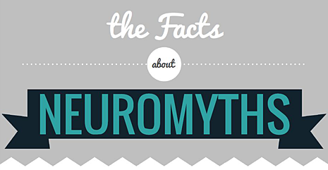 Neuromyths and the Classroom | Kennedy Krieger Institute