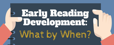 Early Reading Development: What by When? | Kennedy Krieger Institute