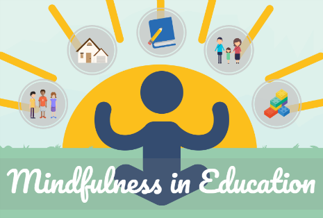 Mindfulness in Education | Kennedy Krieger Institute